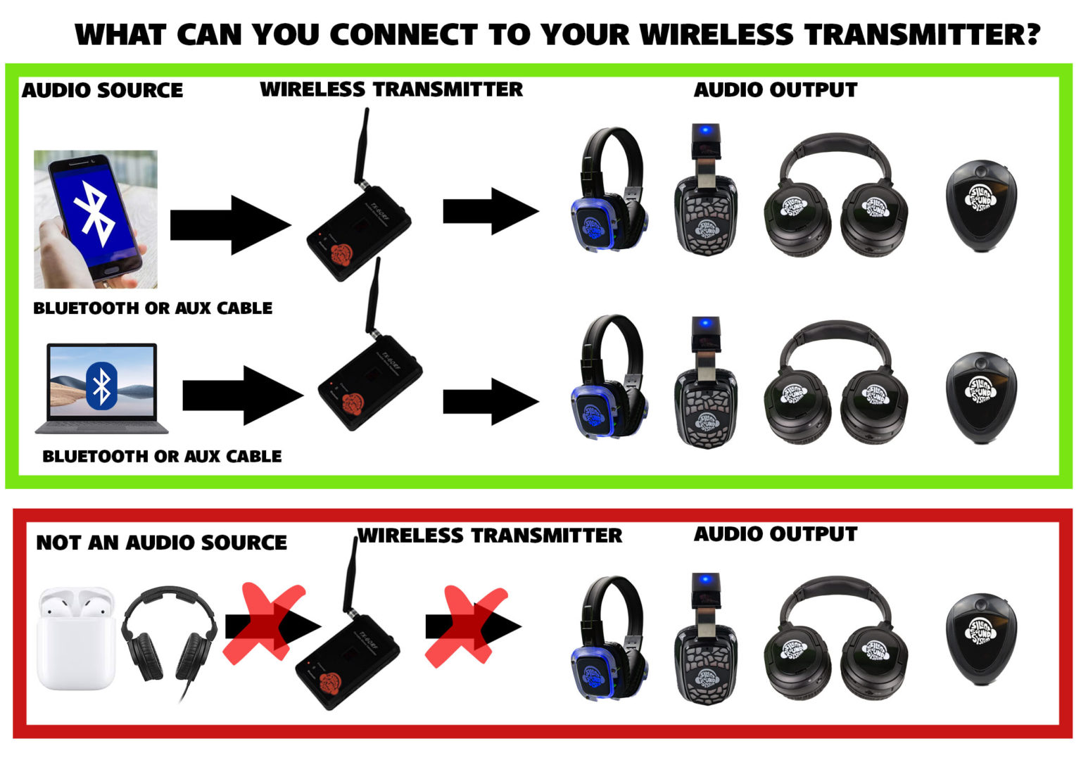 Silent Sound System – 3-Channel 3 Channel Wireless Transmitter with Mic